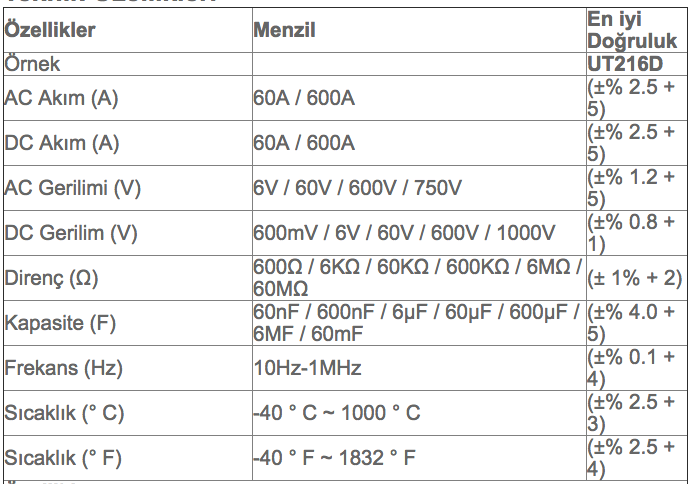 Uni-t UT-216D 600A True Rms AC/DC Pensampermetre