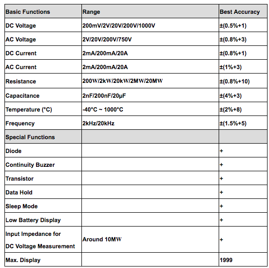 Uni T Ut 39c Dijital Multimetre
